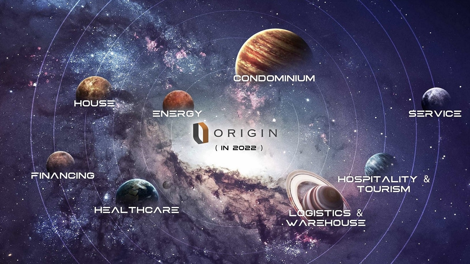 “ออริจิ้น” เปิดแผน “Origin Multiverse” เติบโตแบบพหุจักรวาลสู่อาณาจักรแสนล้าน
