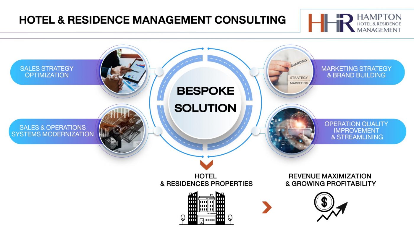 INVESTMENT PROPERTY - Origin