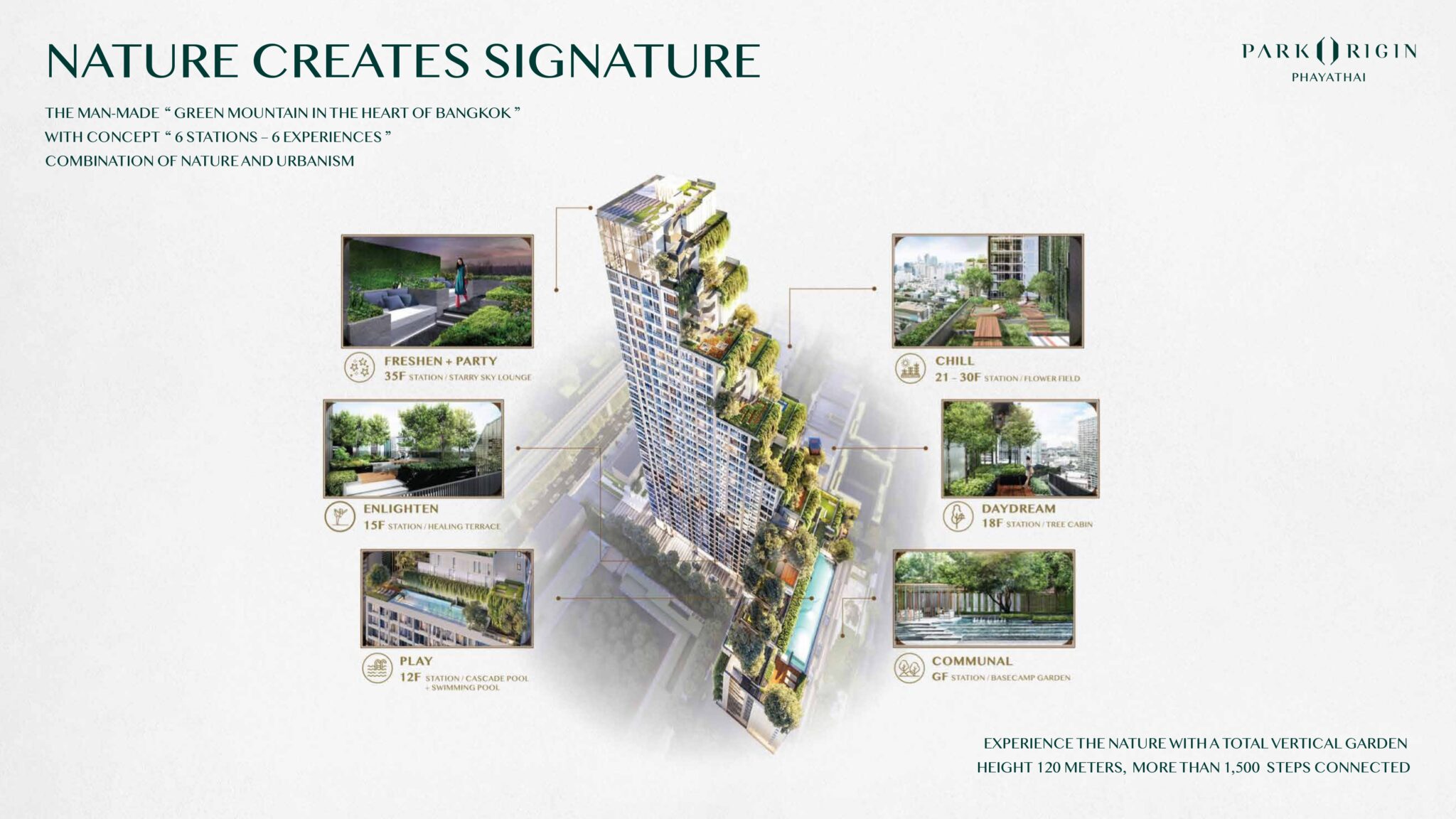 เบื้องหลังหัวใจ ‘การออกแบบ Park Origin’ ทั้ง 5 ทำเลที่ดีไซน์อย่างเข้าใจ ...