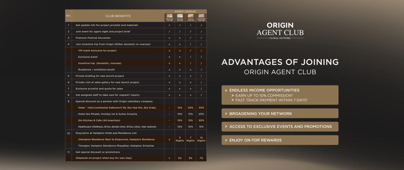 Origin Agent Club - Origin